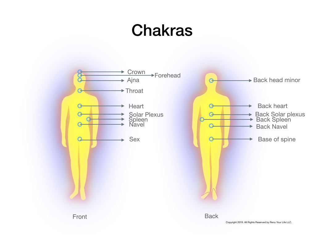 Glyphs for Chakra Series: Spleen Chakra – RENU Your Life